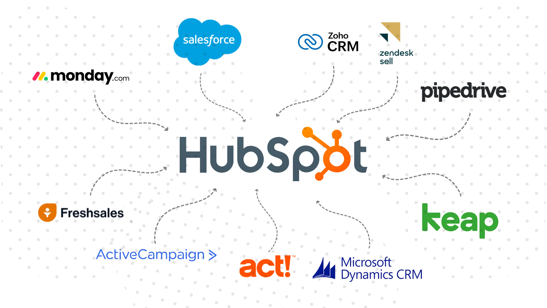 Salesforce Hubspot Crm Migration Services Wp Hubspot Migration